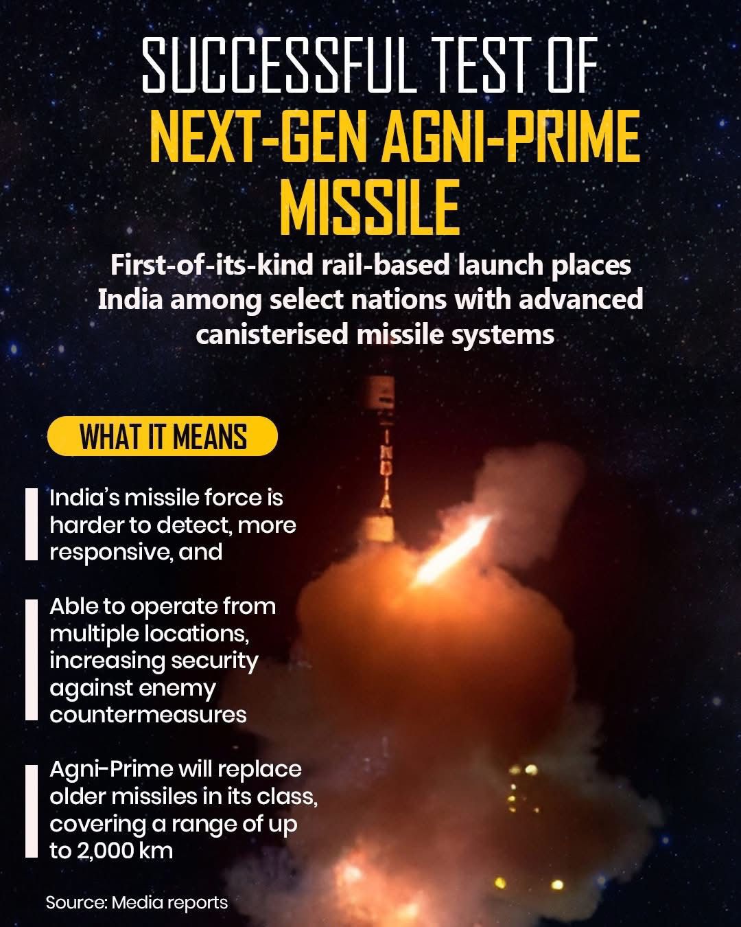 India’s Agni Prime Missile: 2,000 km Range, Rail-Based Launch Breakthrough